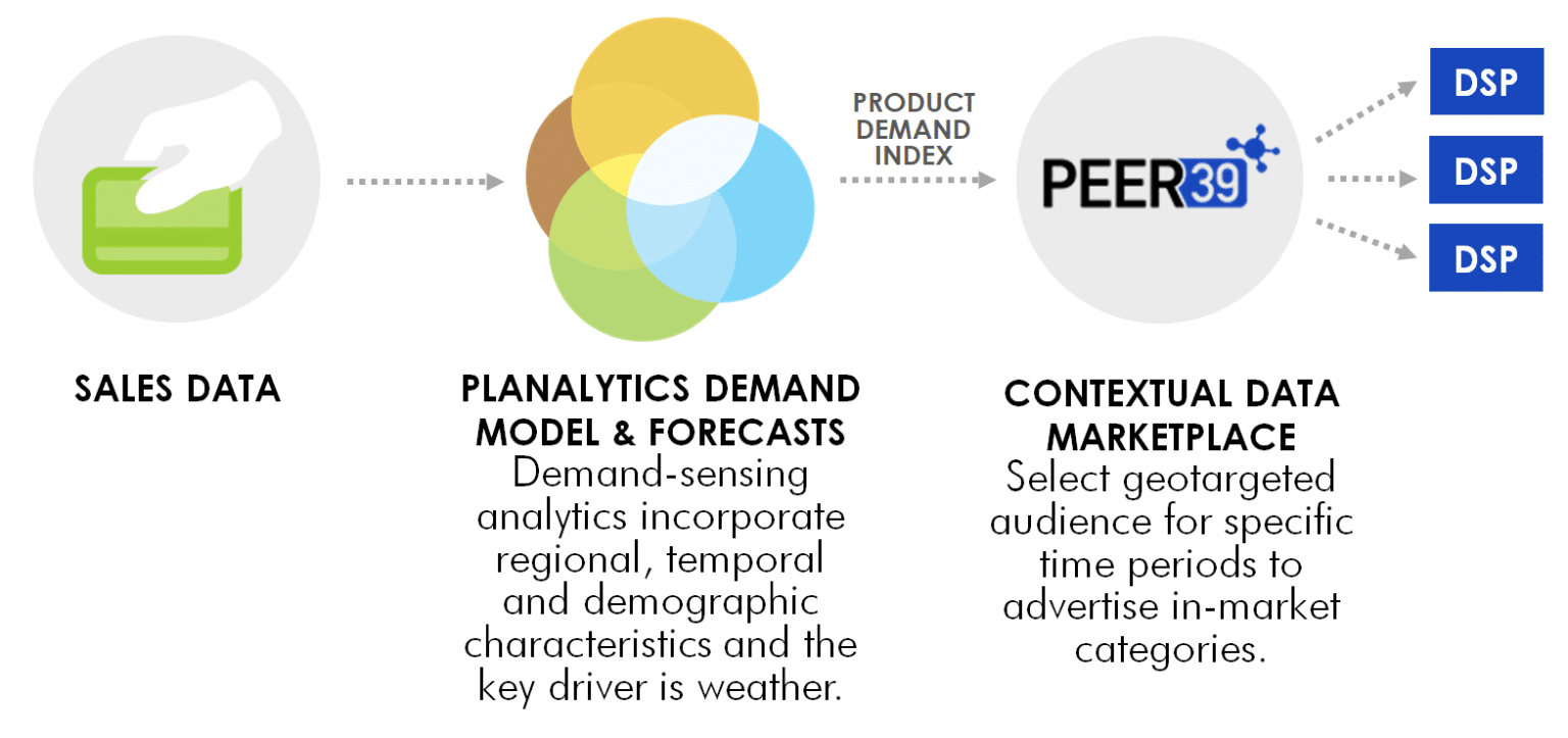 Partnership | Planalytics