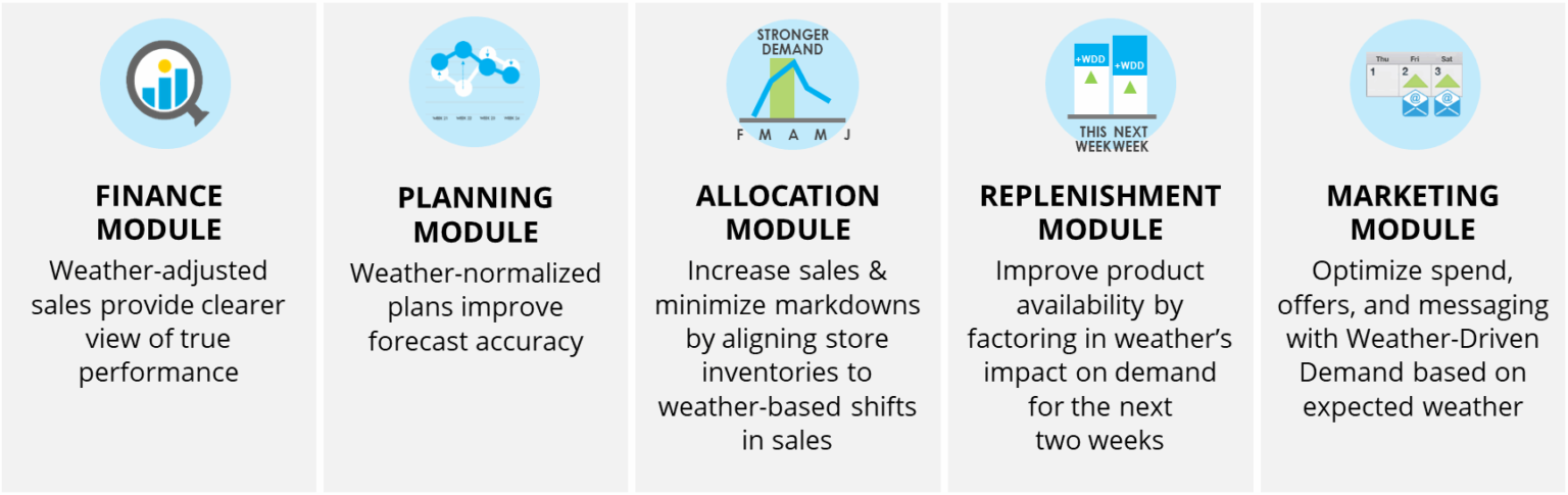 Predictive Weather Demand Analytics - Planalytics, Inc.