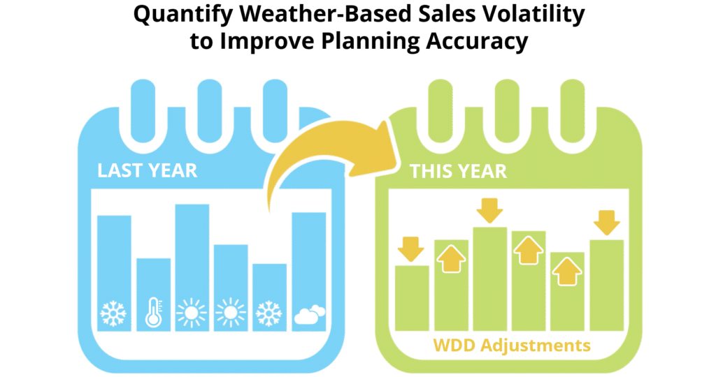 Planning & Allocation - Planalytics, Inc.