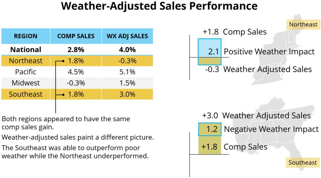 Factoring in the Weather's Impact - Planalytics, Inc.
