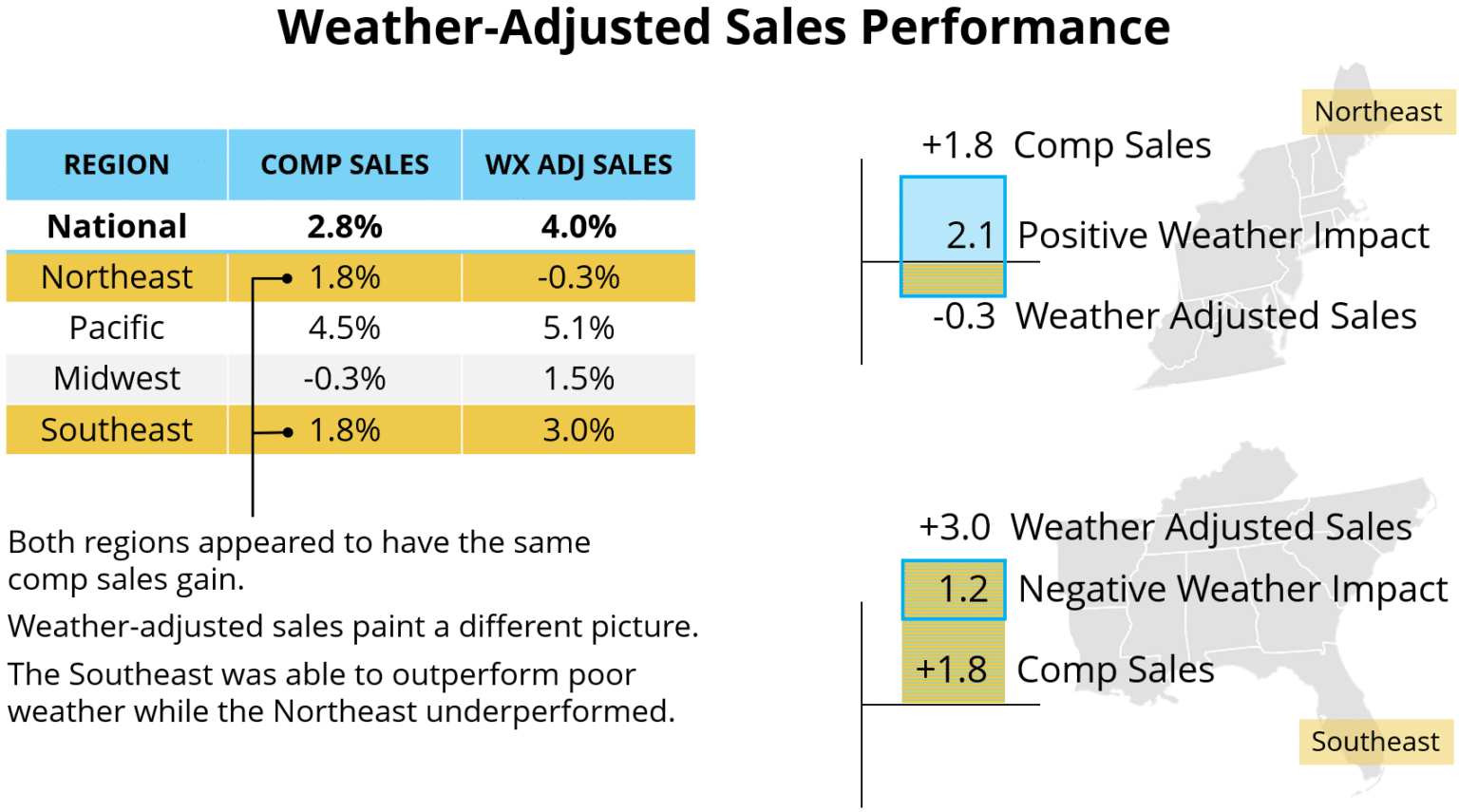Factoring in the Weather's Impact - Planalytics, Inc.