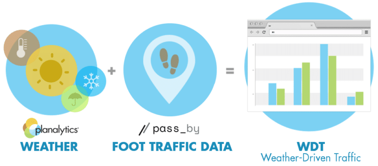 Weather-Driven Traffic Analysis | Planalytics