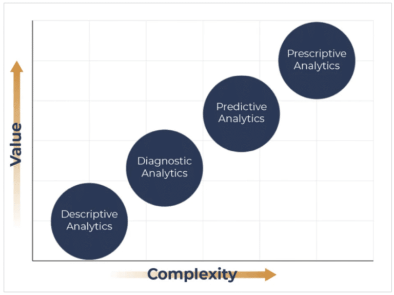Planalytics, Inc. | Demand More