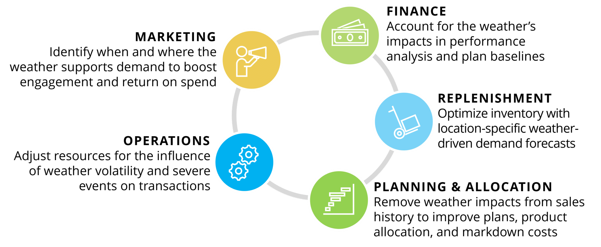 Who is Planalytics? | About Us | Business & Climate