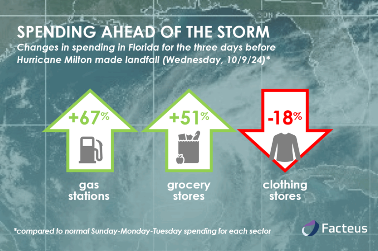 Reviewing the consumer spending impacts of Hurricane Milton ...