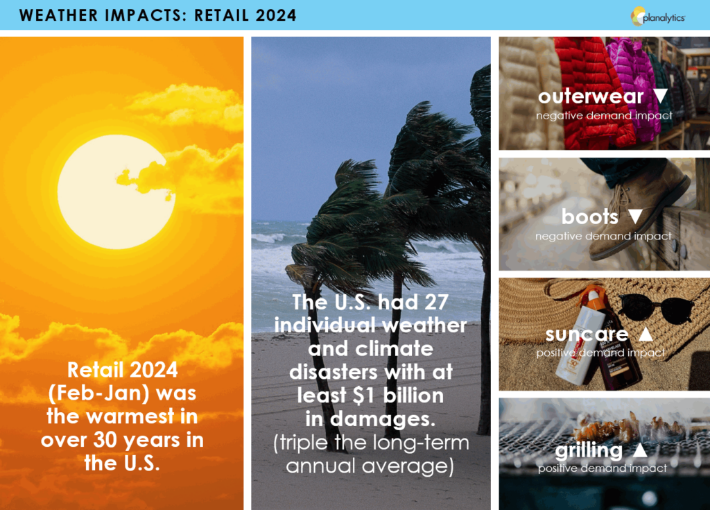 Weather Impact Highlights for Retail’s 2024 Calendar Year - Planalytics ...
