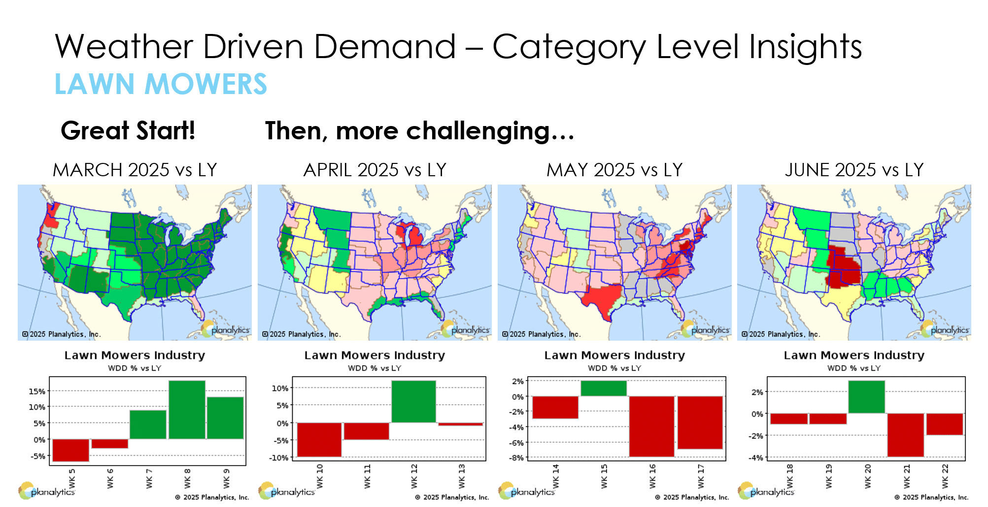 OPEI - Planalytics, Inc.